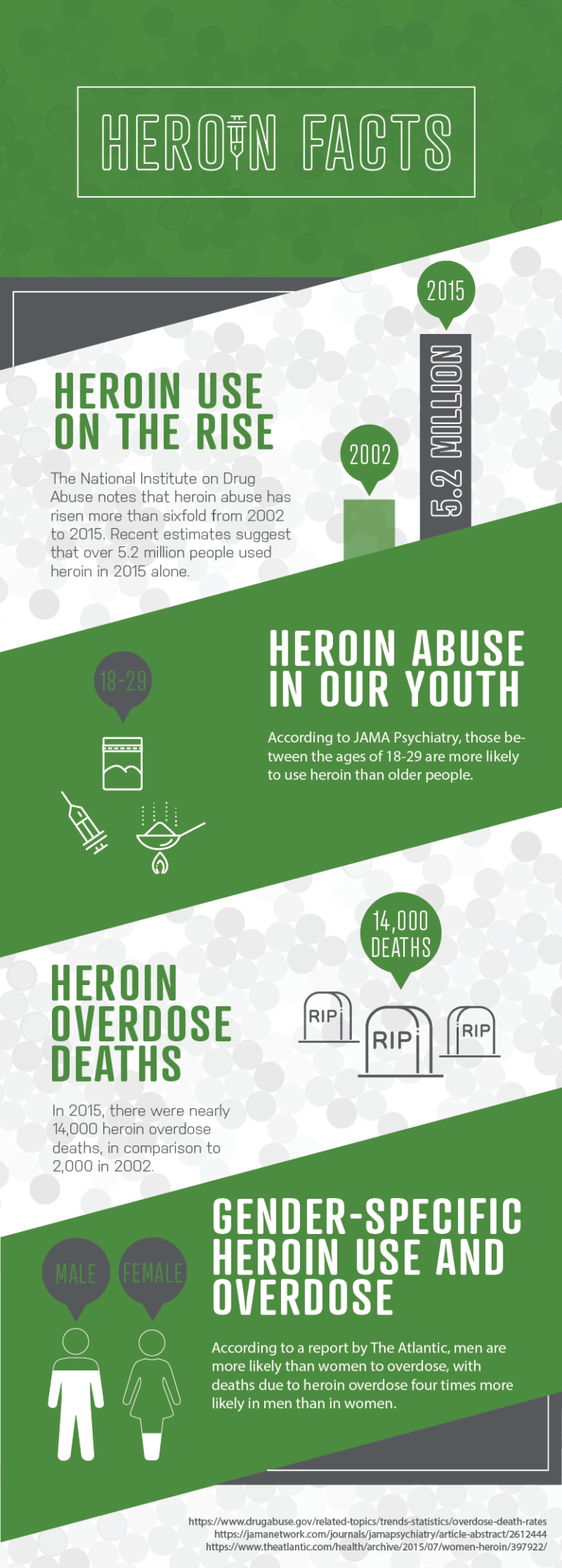 Heroin Facts | Infographic | Ashley Addiction Treatment
