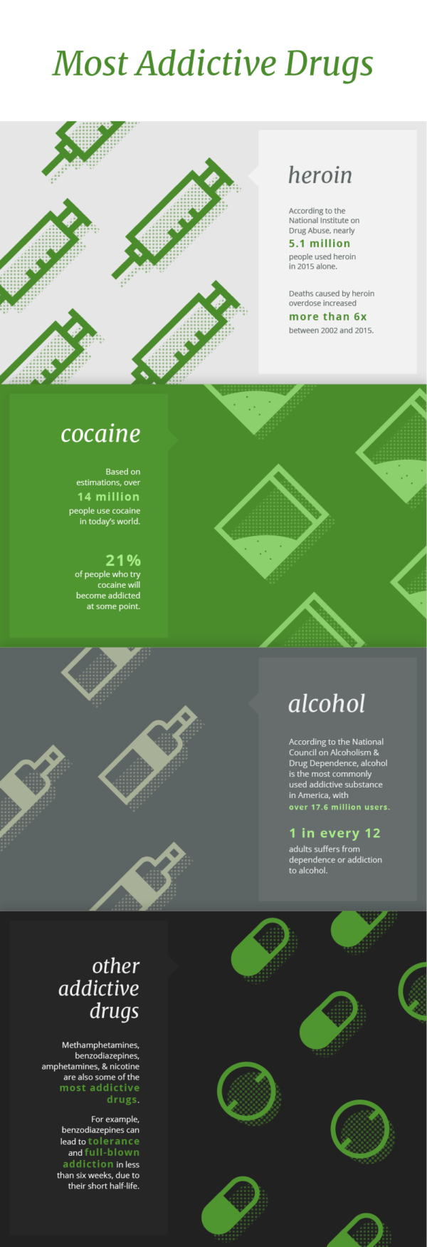 Most Addictive Drugs | Infographic | Ashley Addiction Treatment