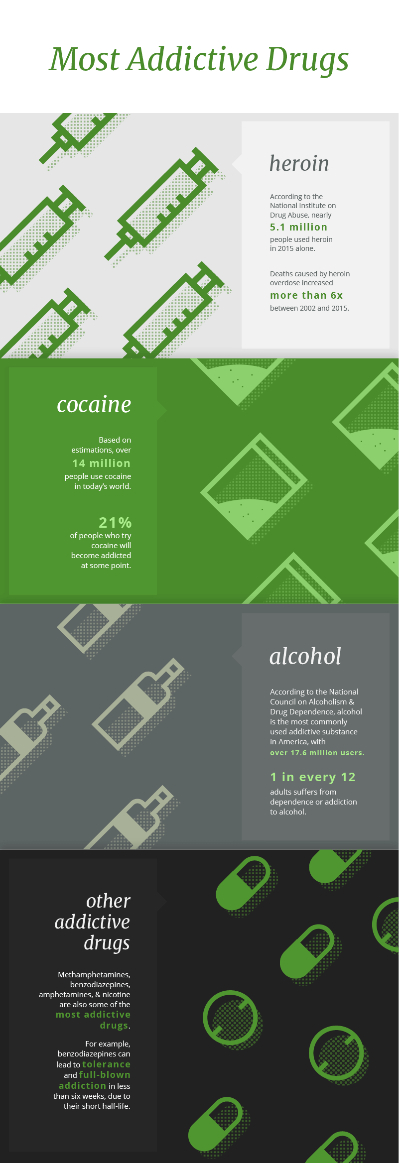 Most Addictive Drugs Infographic Ashley Addiction Treatment