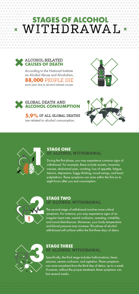 Stages of Alcohol Withdrawal | Ashley Addiction Treatment