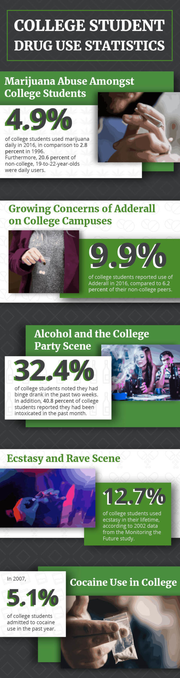 College Student Drug Use Statistics | Ashley Addiction Treatment